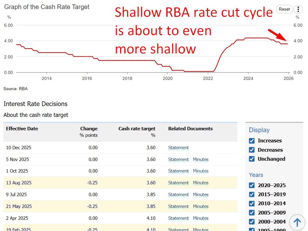 Westpac sees RBA holding firm through 2026 as inflation risks linger ...