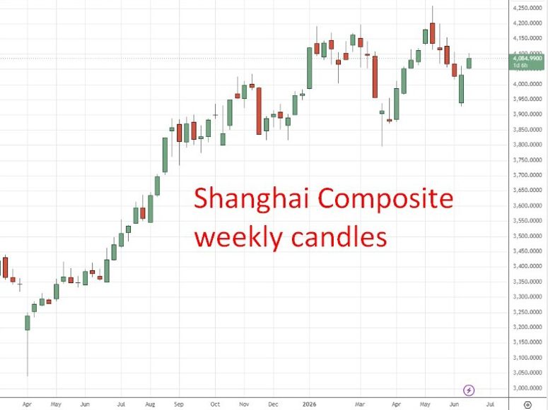 China financial regulator vows to tackle property, local debt and small ...
