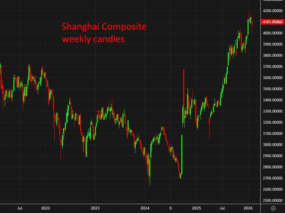 How China’s “national team” shapes stock market moves | investingLive