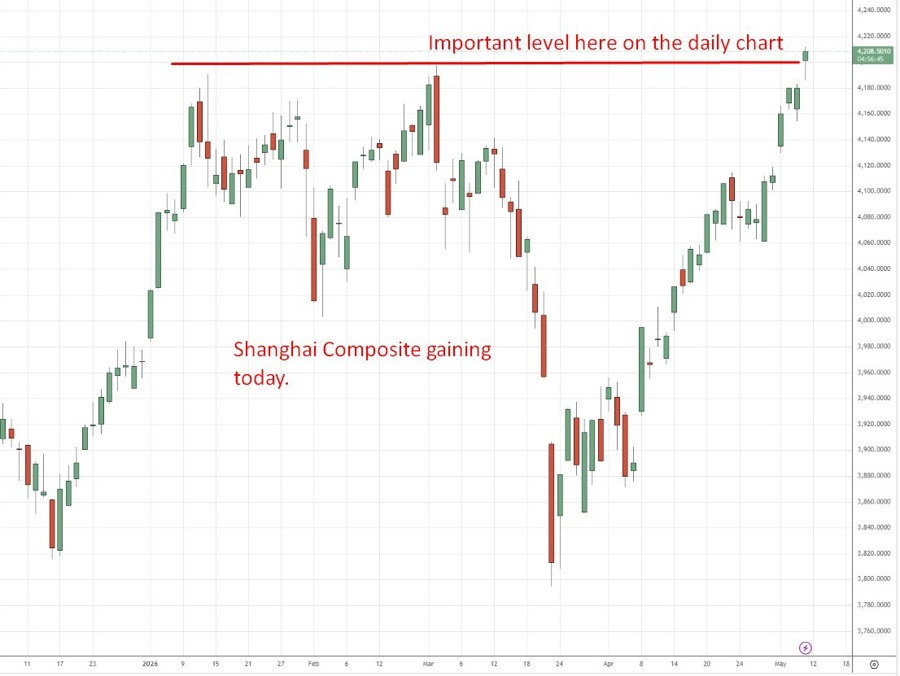 China's April inflation data beats across board as energy costs reshape ...