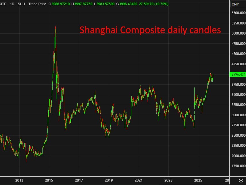 ICYMI: China front-loads 2026 growth with US$42bn infrastructure ...