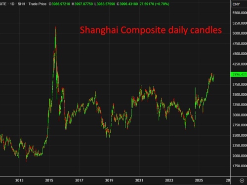 ICYMI: China front-loads 2026 growth with US$42bn infrastructure ...