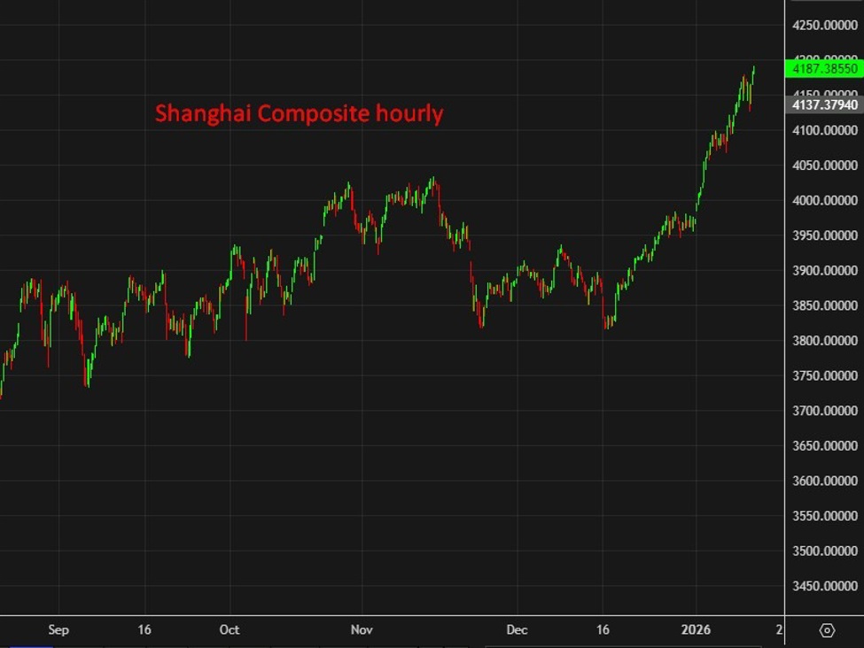 China stock exchanges raise margin rules as authorities rein in rising ...