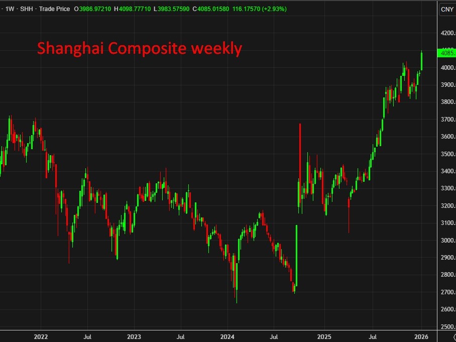 Goldman Sachs sees further China equities upside on AI and earnings ...