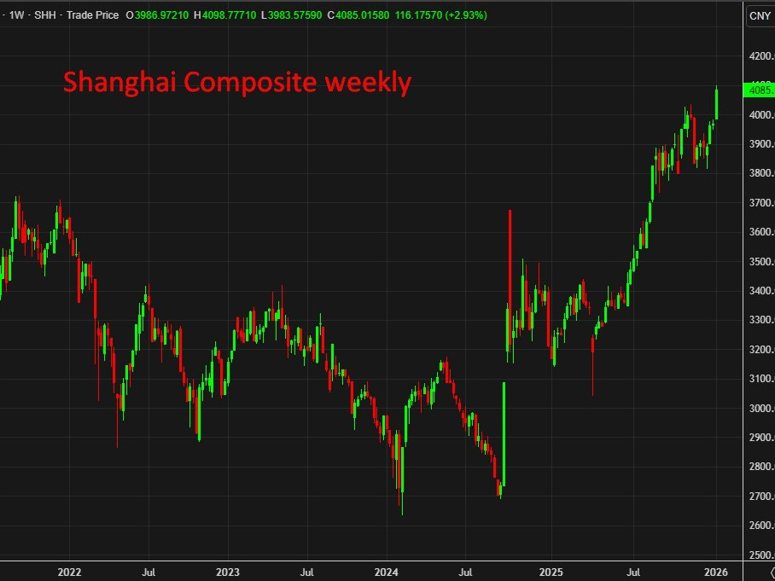 Goldman Sachs sees further China equities upside on AI and earnings ...