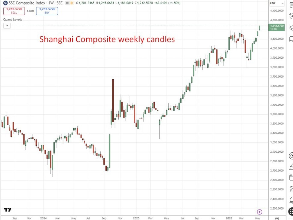 UBS and Morgan Stanley bullish on Chinese stocks amid AI and resilience ...
