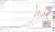 Silver traders take the price below the 200 day MA for the 1st time ...