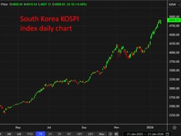 South Korea economy contracts in Q4 as growth sharply misses forecasts ...