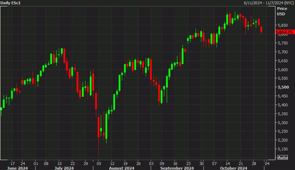 US stock futures point to a spooky open | investingLive