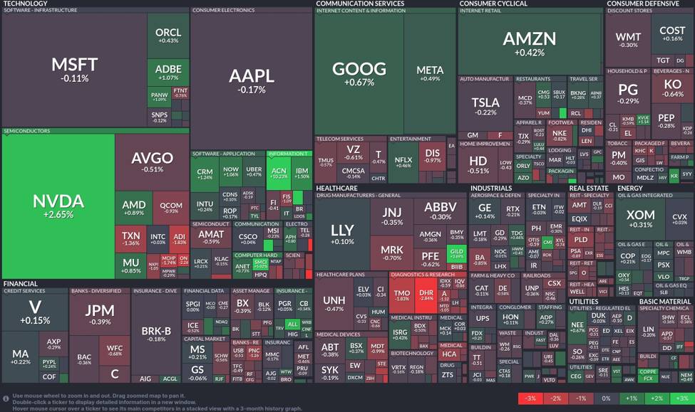 Tech and healthcare lead today’s stock market dance | investingLive
