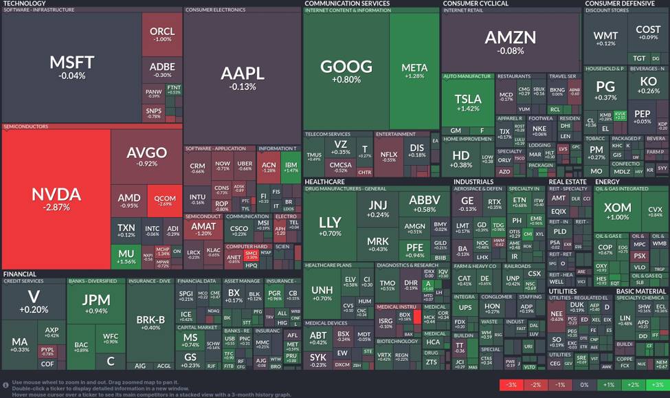 Tech turbulence and healthcare stability: Insights from today's market ...