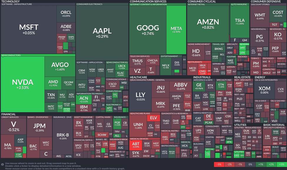 Tech giants lead the charge: Analyzing today's vibrant stock market ...
