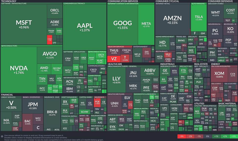 Tech sector shines: A deep dive into today's market resilience ...