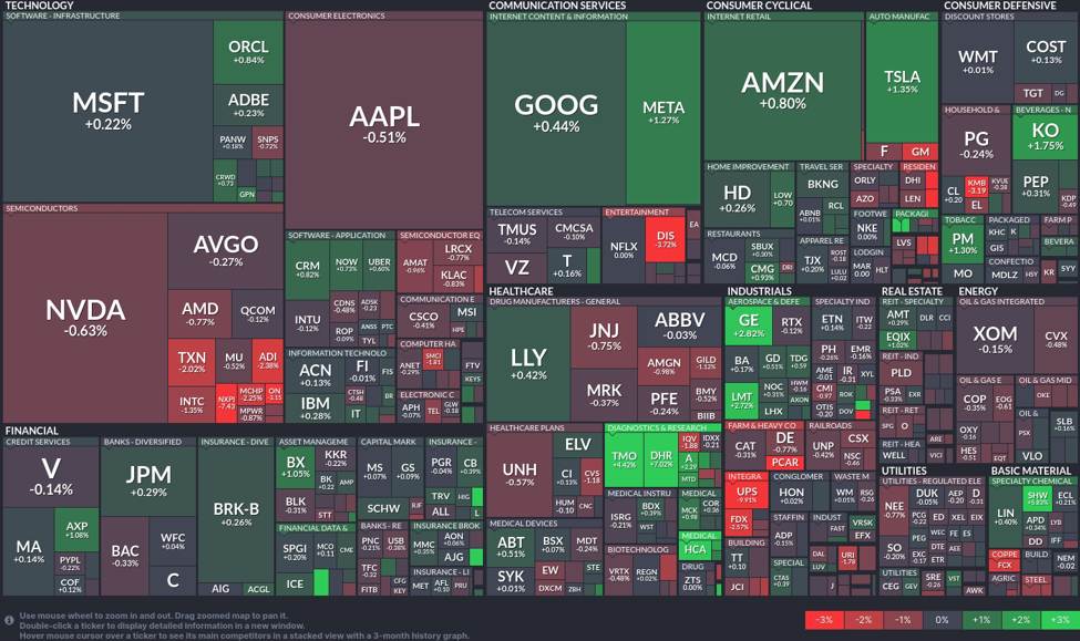 Market dynamics in focus: Today’s winners and losers guide strategic ...