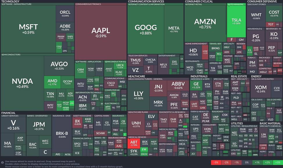 Market snapshot: Tesla races ahead as tech and healthcare show mixed ...