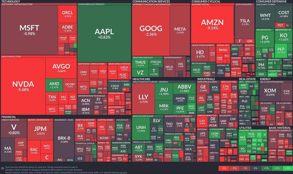 Tech turmoil and retail woes: Dissecting today's volatile stock market ...