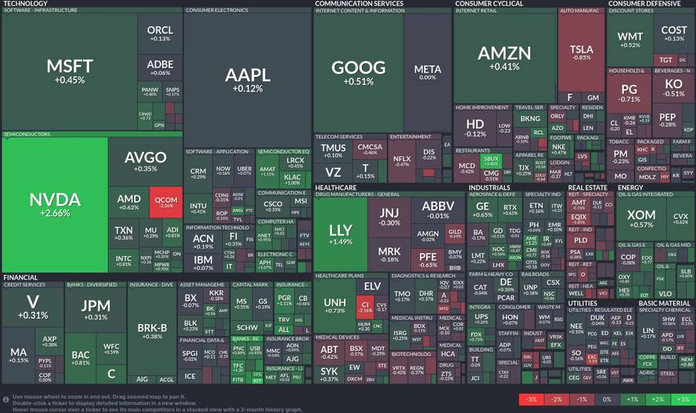 Tech stocks regain momentum: Highlights from today's vibrant market ...