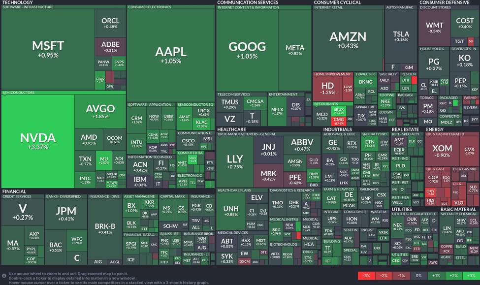 Market surge led by tech giants: Exploring today's vibrant stock ...
