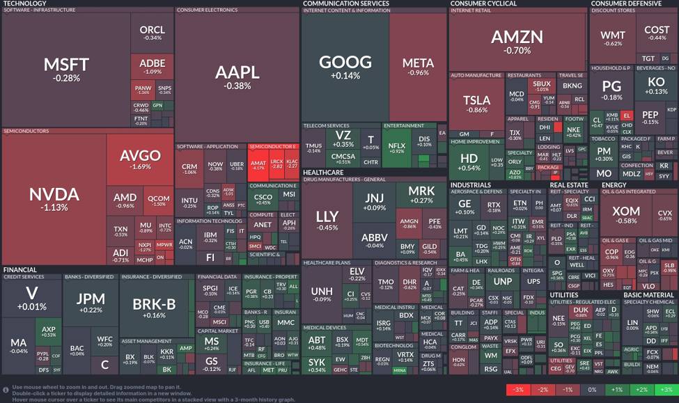 Daily stock market review: mixed trends and sector performances ...