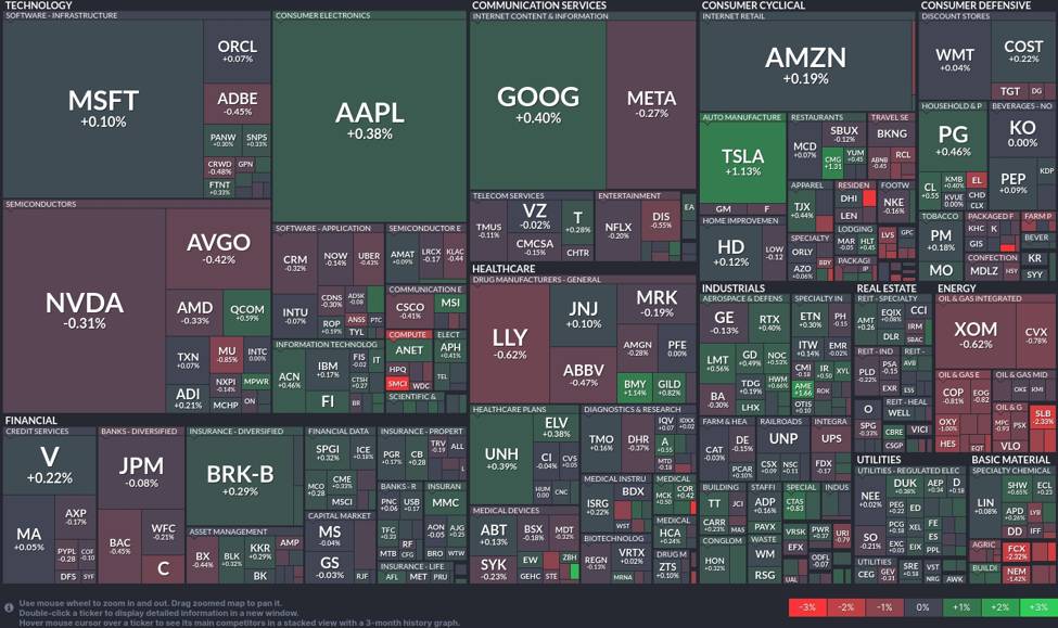 Market dynamics in focus: Navigating through green and red zones ...