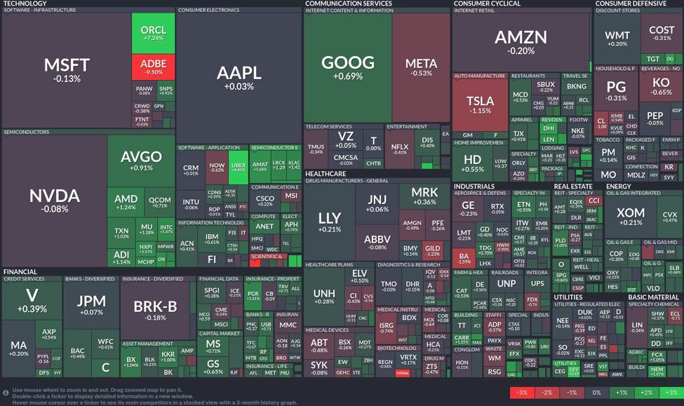 Tech stocks rally, healthcare remains steady amid mixed market signals ...