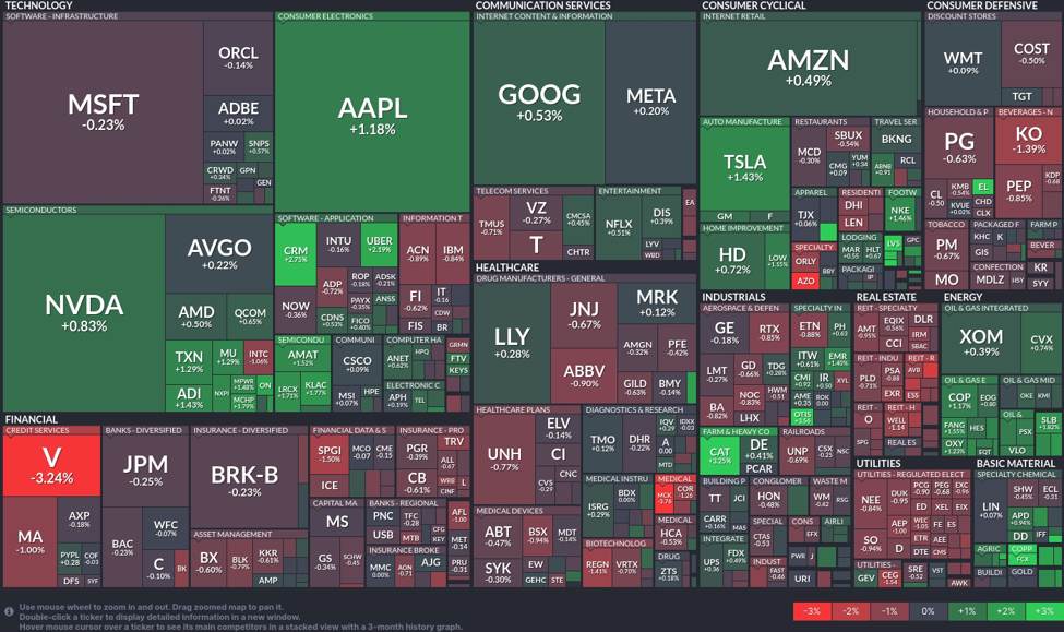 Tech sector stabilizes: Insight into today's diversified market ...