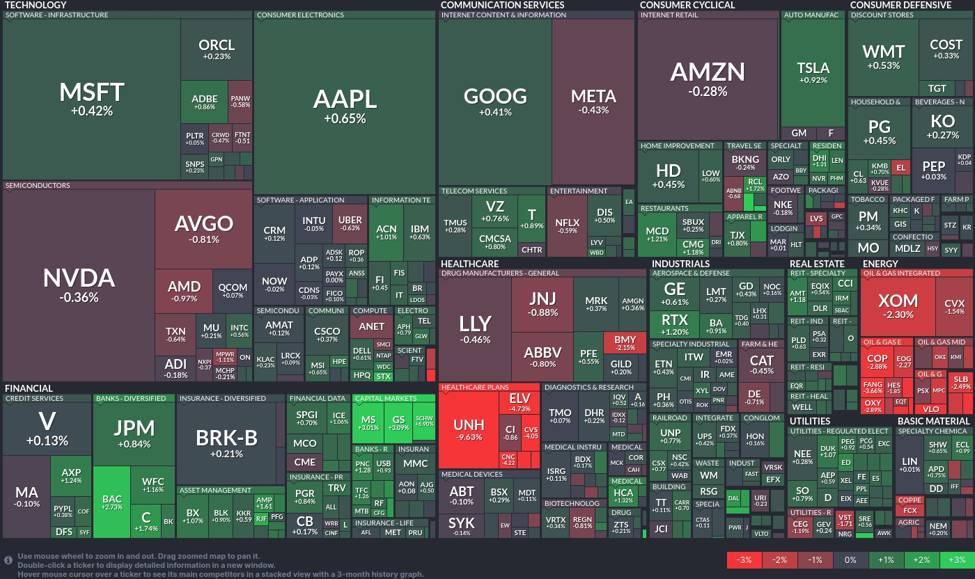 Tech stocks rise while energy sector declines: Insights into today's ...