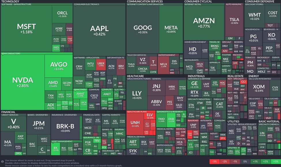 Semiconductor sector surges: Microsoft and Apple lead tech rally ...