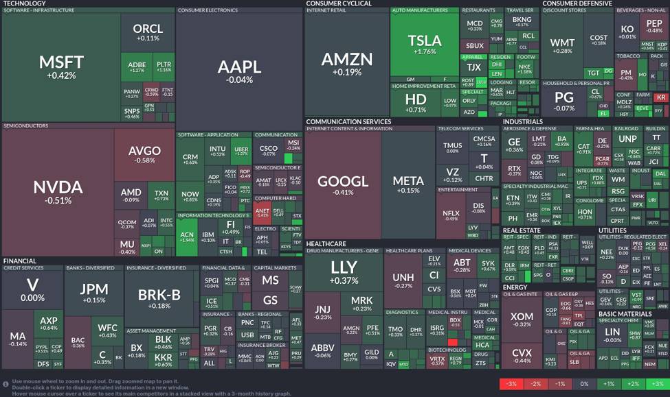 Tech sector powers up: Tesla and Microsoft lead the charge | investingLive