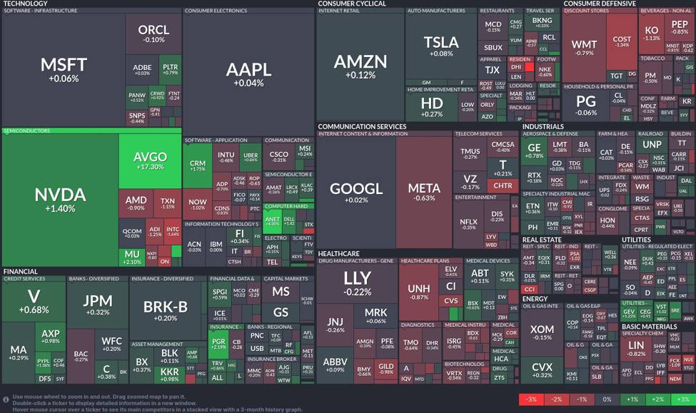 Tech sector surges: A spotlight on semiconductors and consumer ...