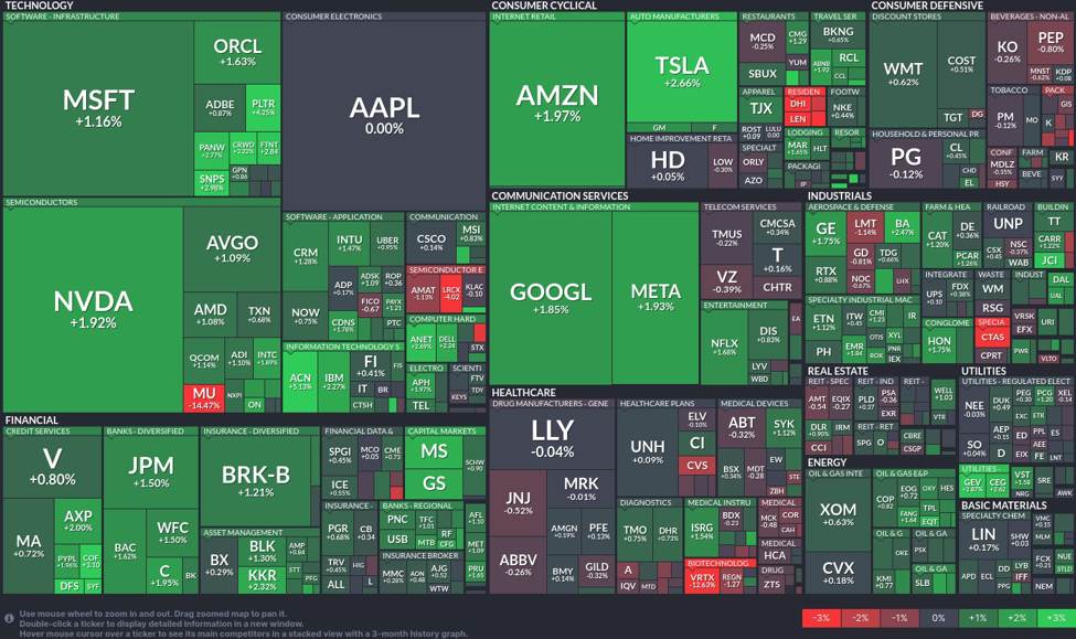 Tech and auto stocks surge: Semiconductor sector rebounds with Tesla ...