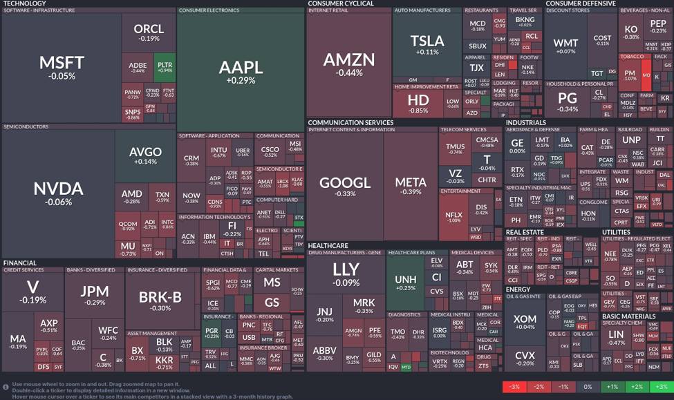 Tech and healthcare hold steady while Netflix dips: A comprehensive ...