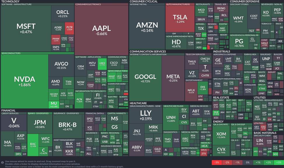 Renewed hope in tech: Semiconductors lead gains, Tesla drags auto ...
