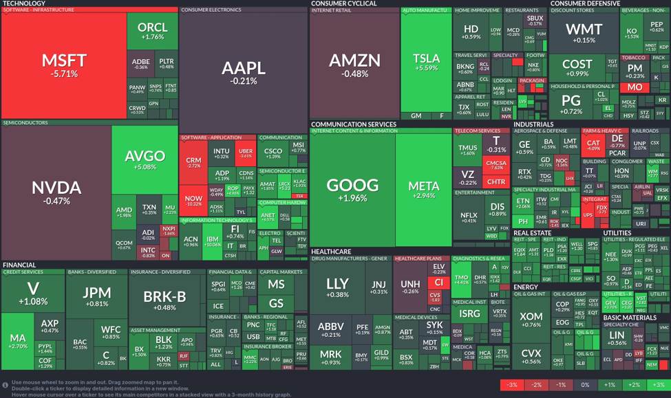 Tech volatility: microsoft falls while tesla takes off | investingLive