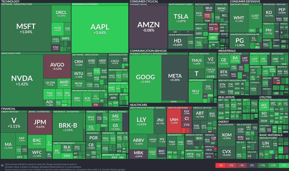 Tech sector rallies: Apple and Google lead the charge in a green market ...