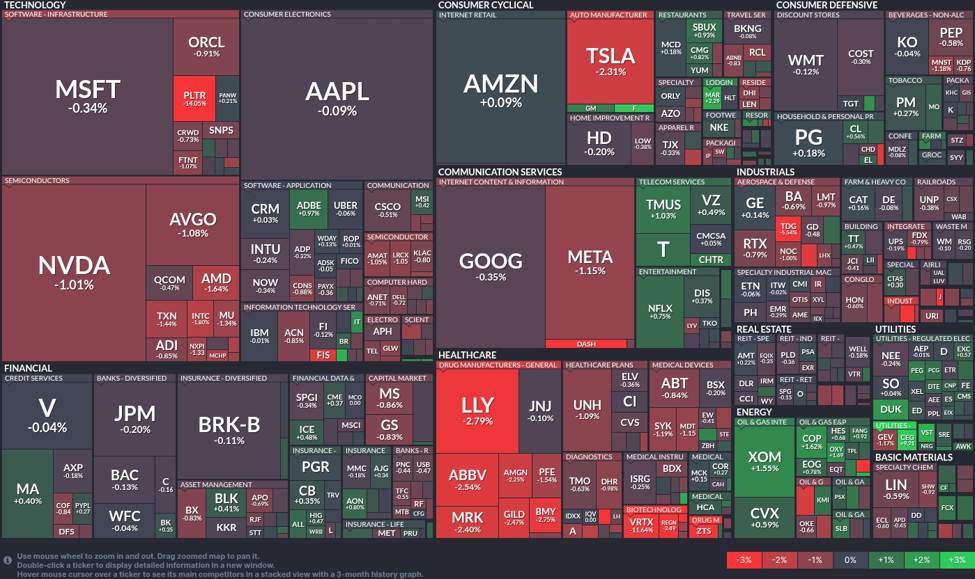 Tech faces turbulence as energy stocks surge: A detailed market ...
