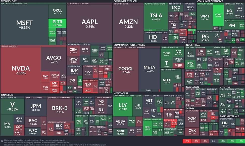 Tech stocks struggle while healthcare gains: Today's market overview ...