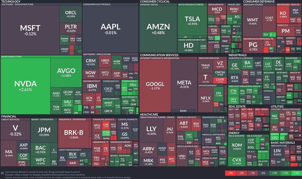 Semiconductor surge: Nvidia and Broadcom lead the charge in a mixed ...
