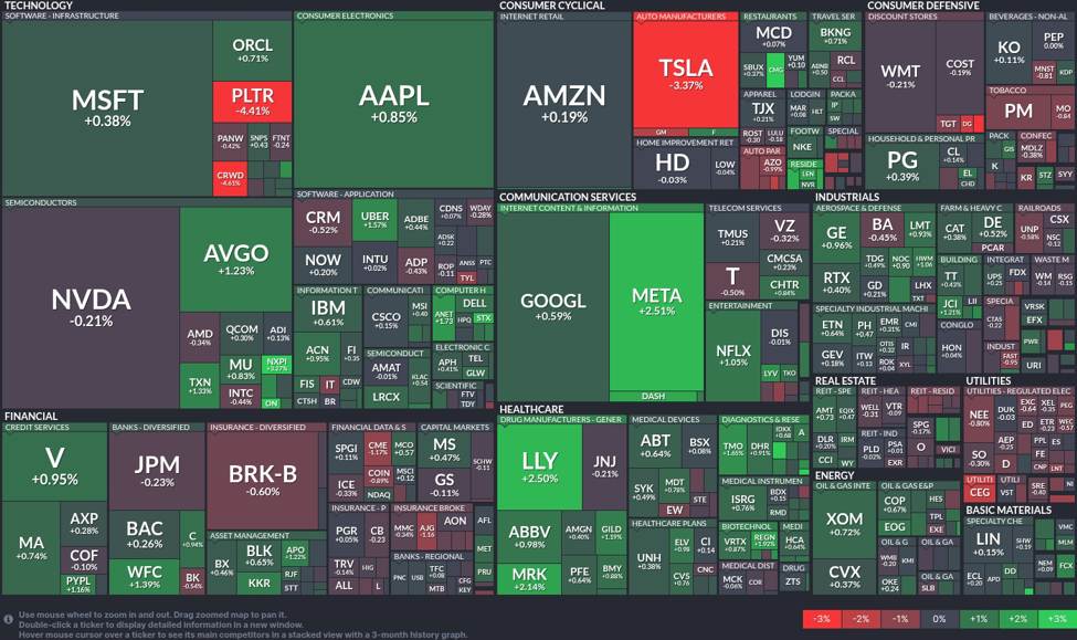 Tech fluctuations: Meta and Apple climb as Tesla stumbles | investingLive