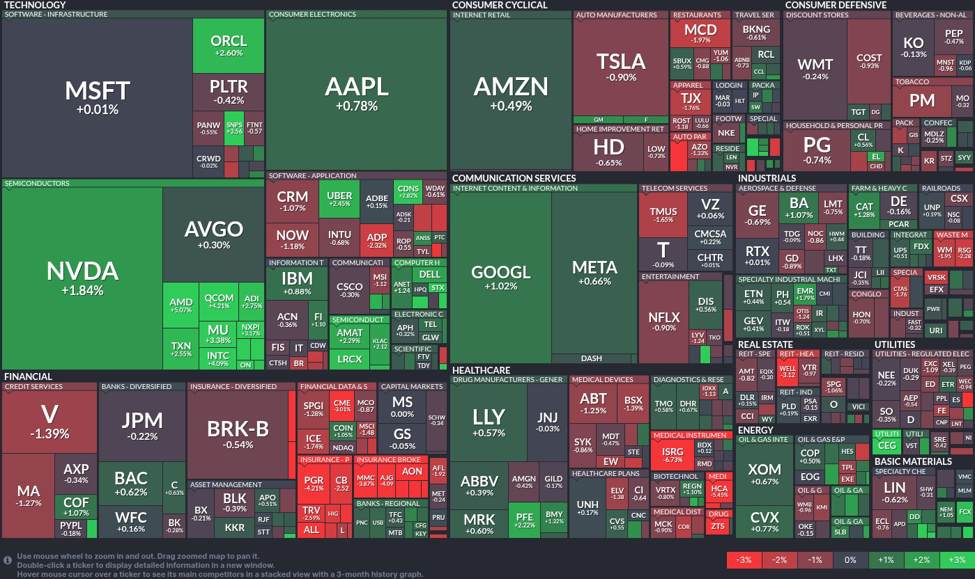 Tech stocks rise: Nvidia leads the way as financials stumble ...