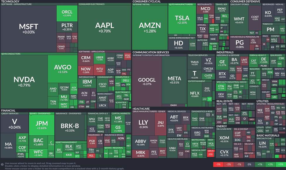 Market rally gains momentum: Tesla surges, banking sector strong ...