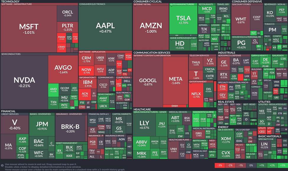 Mixed signals in tech: Tesla surges while meta and semiconductors dip ...