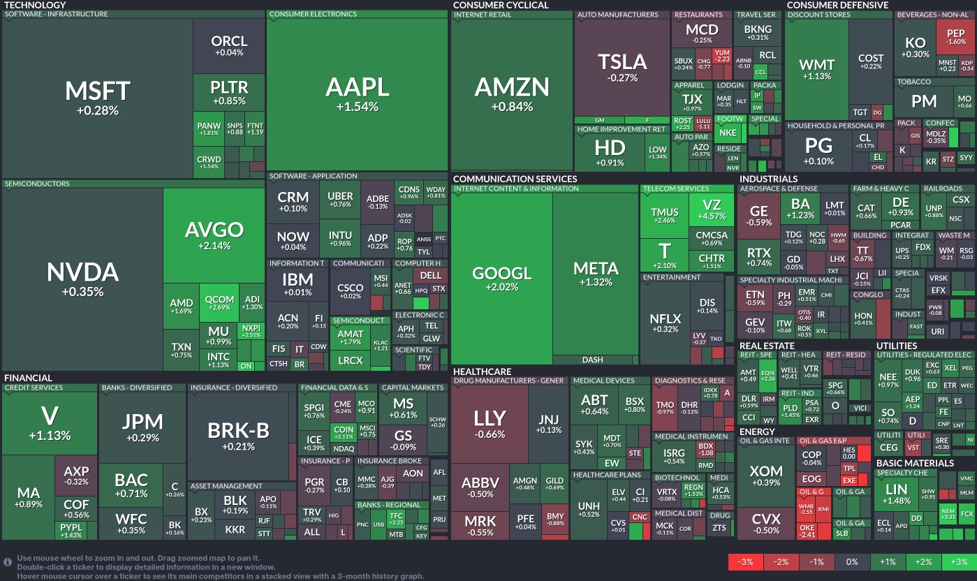 Tech sector shines: A deep dive into today's market resilience ...