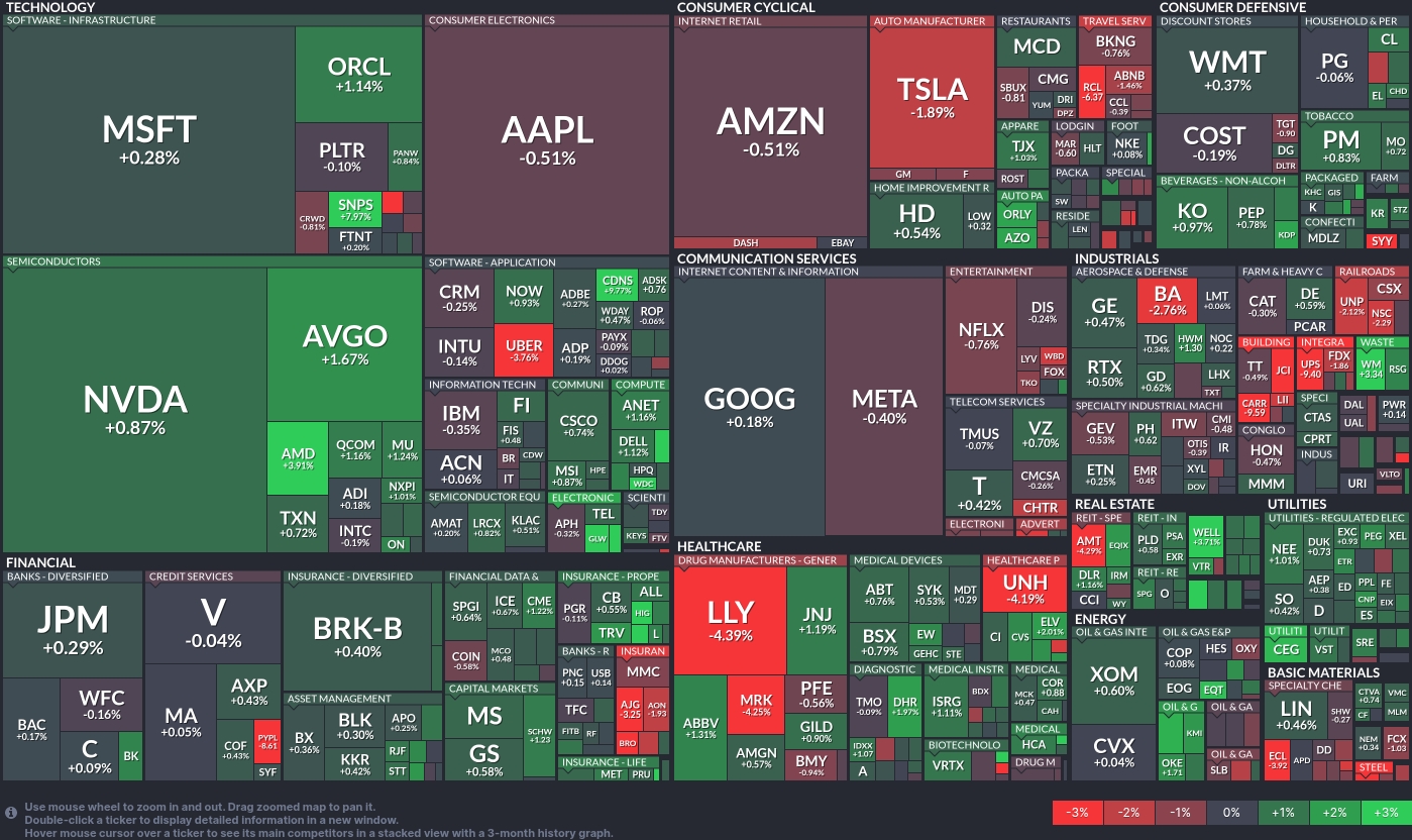 Health sector tumbles: Nvidia lifts tech as Tesla drops | investingLive