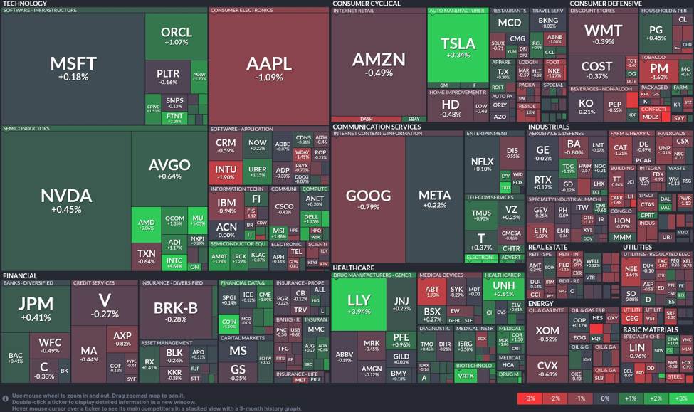 Automotive stocks rev up as tech lags: A snapshot of today's market ...