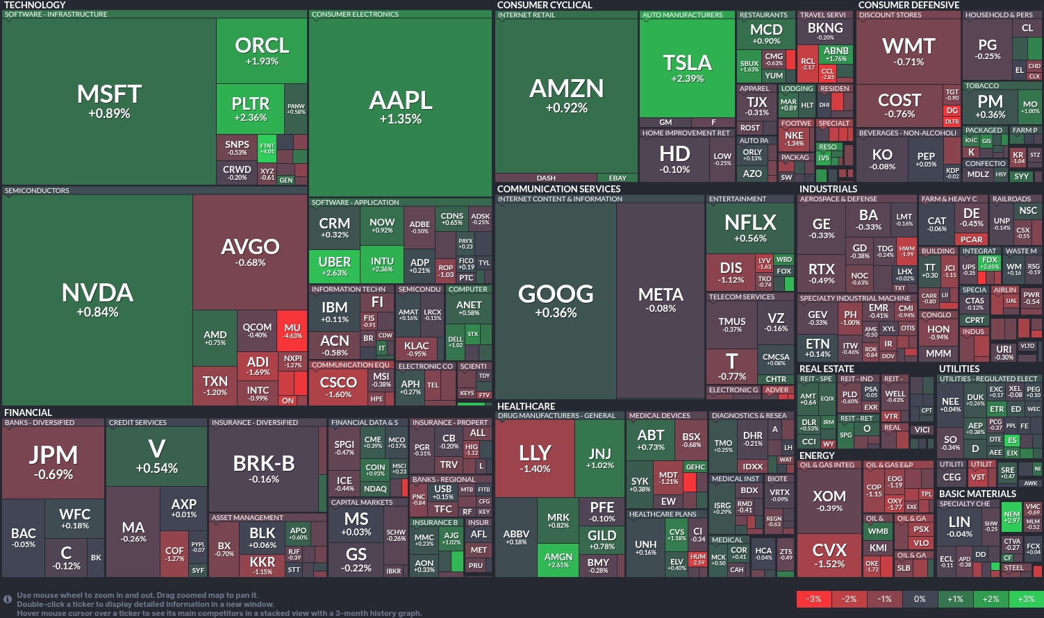 Tech sector maintains momentum: Tesla and Oracle fuel the rally ...