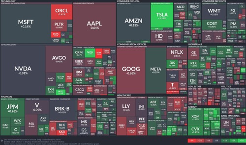 Tech giants wobble as Tesla drives market gains amidst mixed sector ...