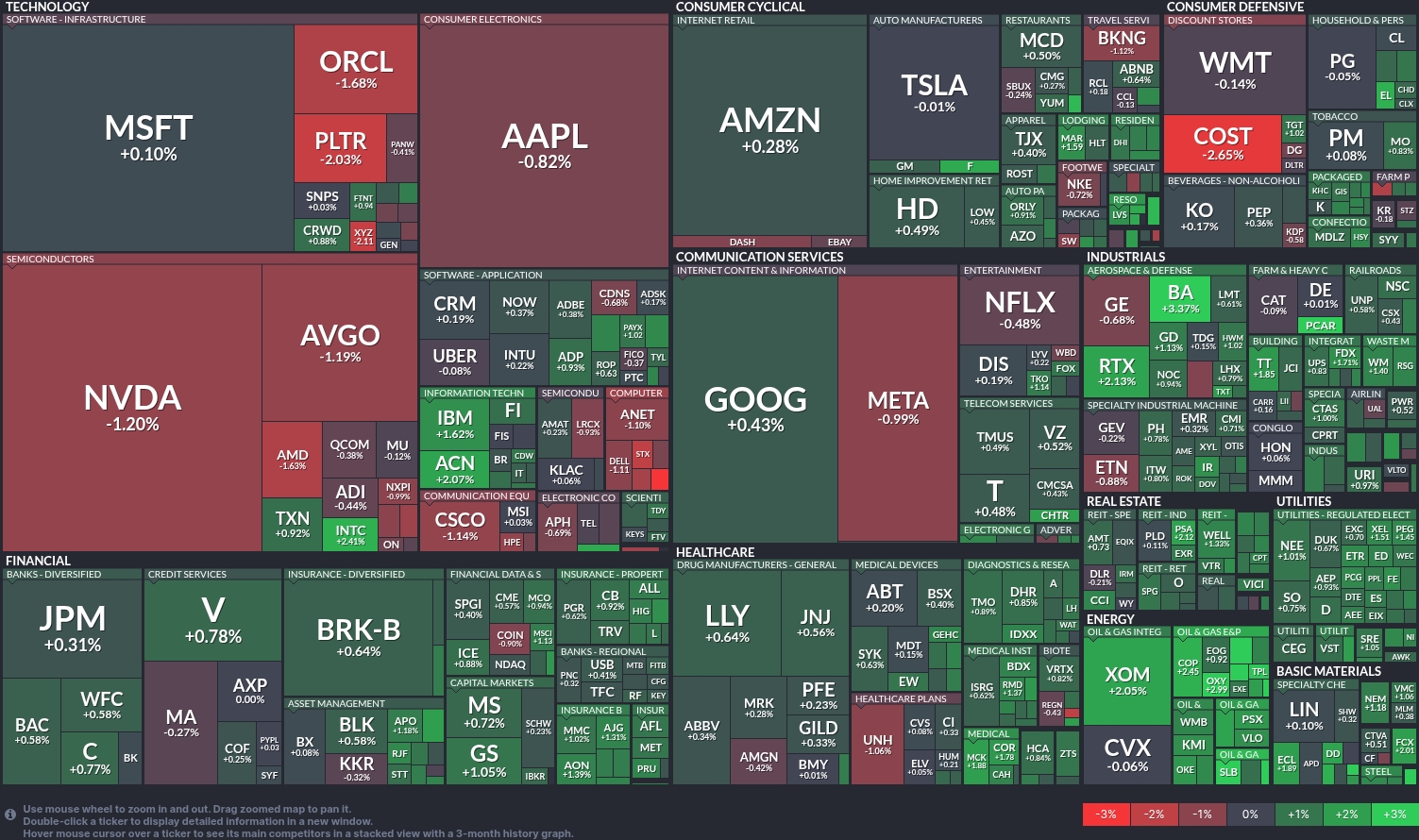 Mixed market signals: Tech dips while energy surges | investingLive