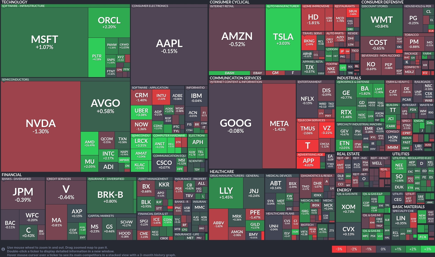 Tech sector rallies while social media stocks stumble | investingLive