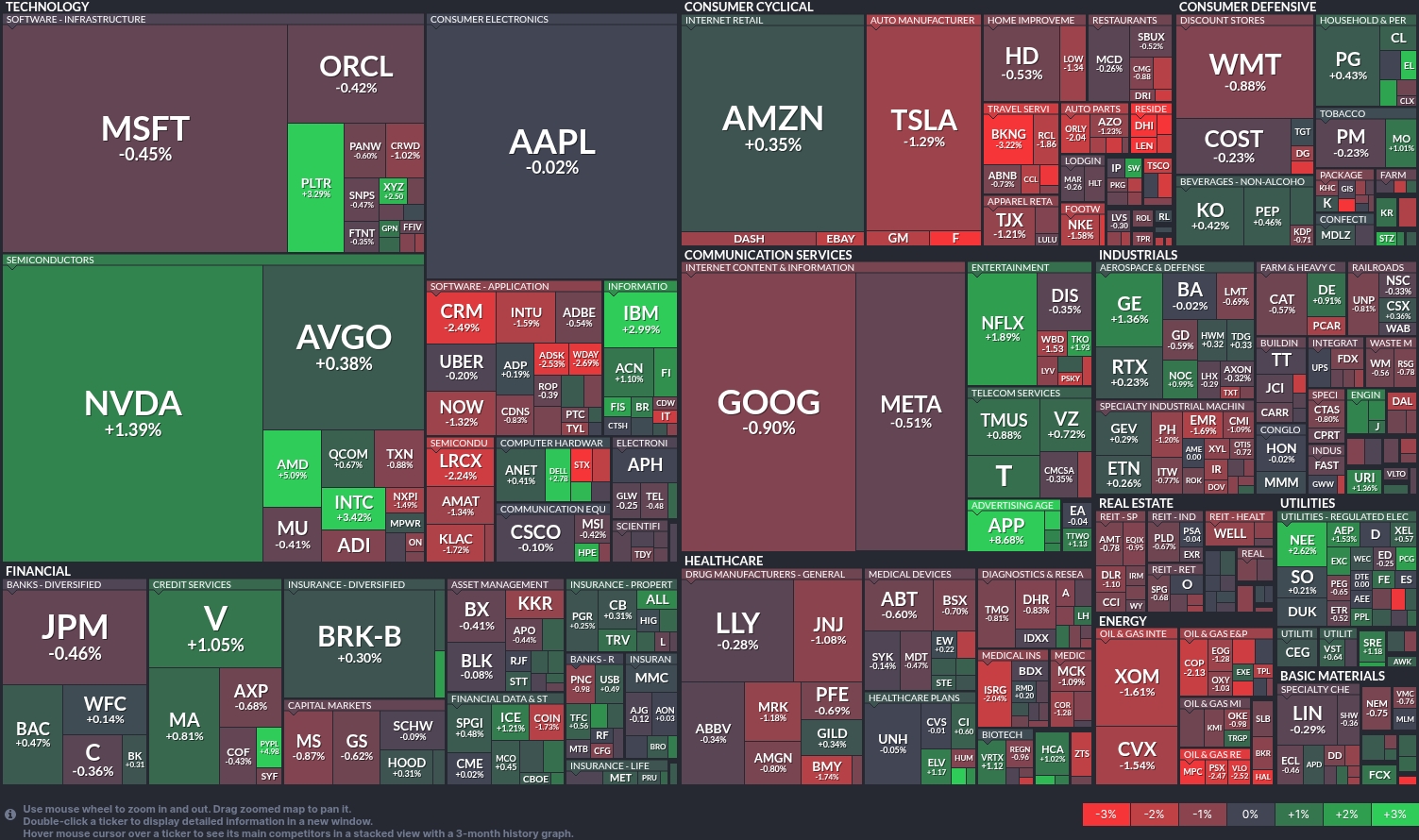 Mixed signals in tech and health: Nvidia surges, healthcare dips ...
